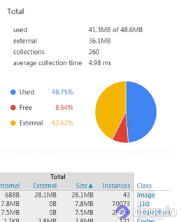 💊 flutter 性能优化 | Ubug's playground