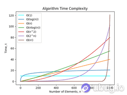 🔐 数据结构和算法 [ONGOING] | Ubug's playground