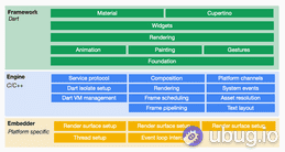 🎨 使用 flutter 构建移动端 App | Ubug's playground