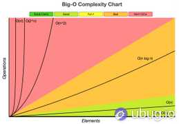 🔐 数据结构和算法 [ONGOING] | Ubug's playground