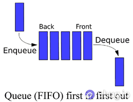 🔐 数据结构和算法 [ONGOING] | Ubug's playground