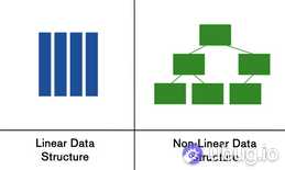 🔐 数据结构和算法 [ONGOING] | Ubug's playground