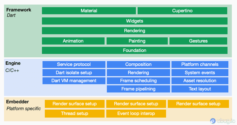 🎨 使用 flutter 构建移动端 App | Ubug's playground